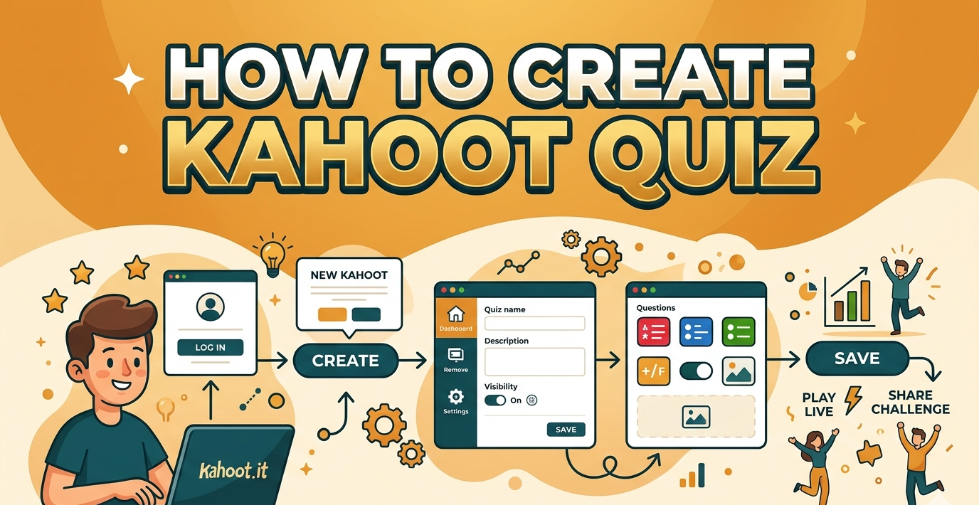 How To Create Kahoot Quiz